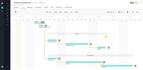 What Is A Gantt Chart Gantt Definition And Examples For 2020