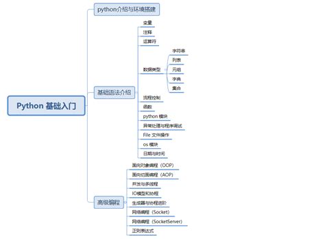 Python 高级编程之网络编程 SocketServer七 大数据老司机 博客园