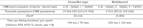 Table 1 From Predicting The Solubility Of Gases Vapors And Supercritical Fluids In Amorphous
