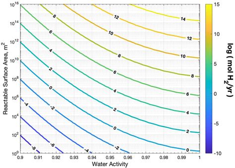 Hydrogen Flux Due To Serpentinization Depends On Two Variables In This Download Scientific