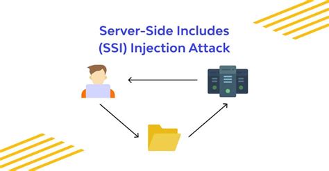 Unveiling Server Side Includes SSI Injection Risks Detection And Prevention