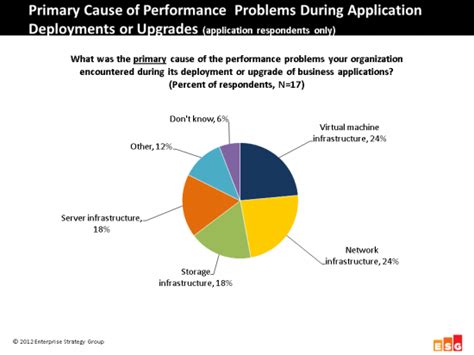 Tackling Operational Complexity Fresh Perspectives On Role Of Datacenter Infrastructure