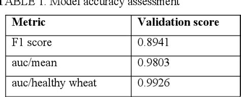 table 1 from application of neural networks to image recognition of