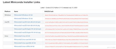 将conda环境打包到docker中 如何用conda安装包mob64ca1415f0ab的技术博客51cto博客 将conda环境打包到docker中 如何用conda安装包mob64ca1415f0ab的技术博客51cto博客