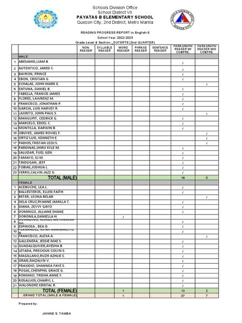 2nd Quarter Grade 6 Reading Progress Report In English Pdf