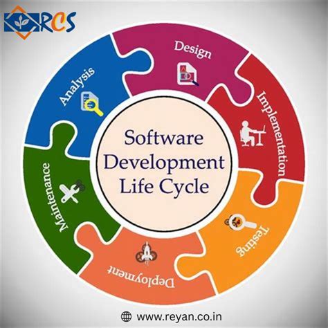 softwaredevelopment digitaltransformation reyanconsultancyservices
