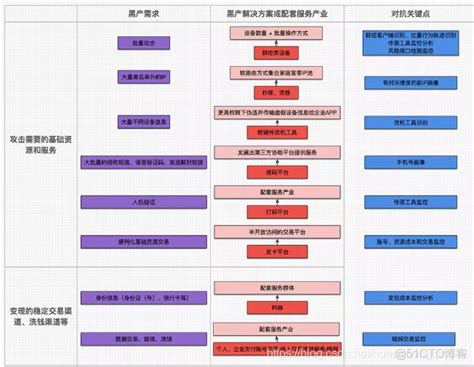 优缺点 51cto博客 甲亢手术治疗优缺点
