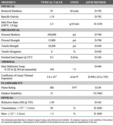 Polycarbonate Lenses Vs Plastic Lenses
