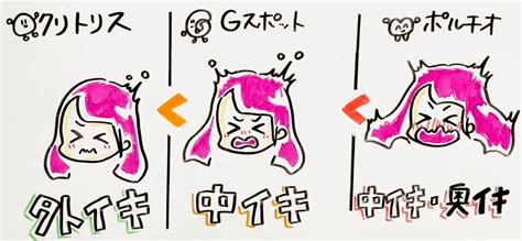 【連続イキ】ポルチオ・体外式ポルチオ法5選～完全図解～ セクテクサイト