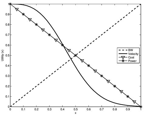 Requirements For Utility Function At Jackie Proctor Blog