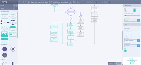rappid for ui and more in building diagrams neoteric