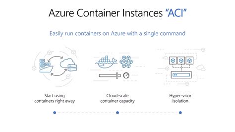 All You Need For Containerized Application In Microsoft Azure Ppt