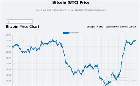 github anurag2108 project crypto integrated cryptocurrency details