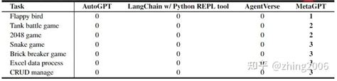 翻译：metagpt Meta Programming For Multi Agent Collaborative Framework