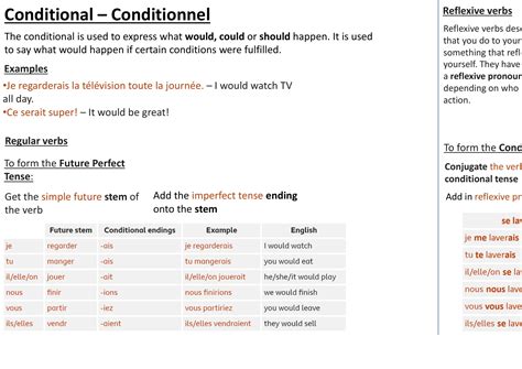 Summary Gcse French Conditional And Conditional Perfect Tenses Grade 9 Modern Foreign