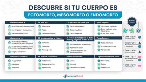 Ectomorfo Mesomorfo O Endomorfo ¿qué Tipo De Cuerpo Tienes Mejor