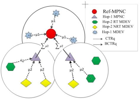 Two Hop Ieee 802155 Simulated Scenario Download Scientific Diagram