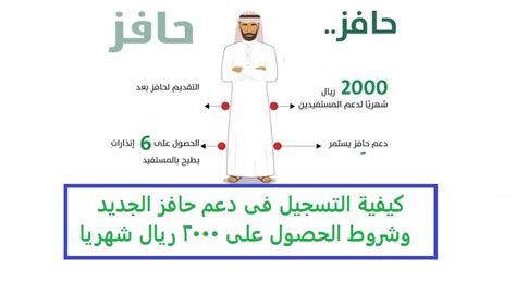 كيفية التسجيل فى دعم حافز الجديد وشروط الحصول على 2000 ريال شهريا ثقفني
