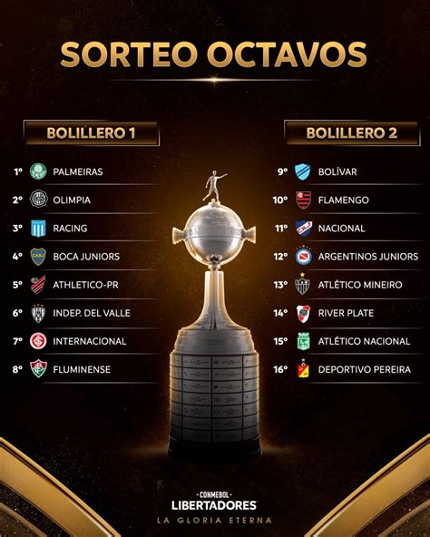 Definidos Los Bolilleros Para Los Octavos De La Copa Libertadores 2023
