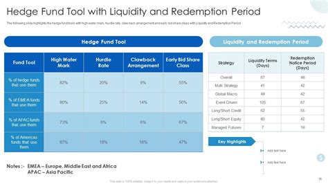 Hedge Fund Analysis For Higher Returns Powerpoint Presentation Slides