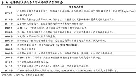 【国君非银刘欣琦团队】先锋领航：降费扩容成就指数巨头——全球公募基金镜览系列报告之六公司管理