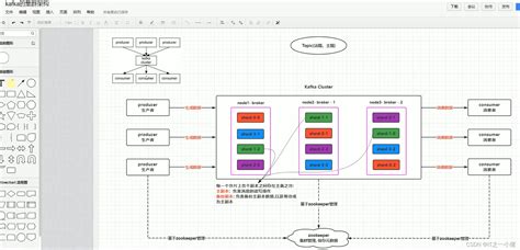 Kafka学习笔记1【黑马程序员】kafka黑马笔记 Csdn博客
