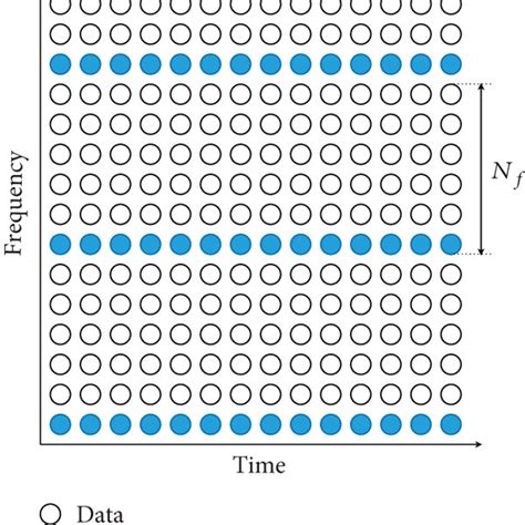 A Comb Type Pilot Pattern With 1nf Pilot Density Download Scientific Diagram