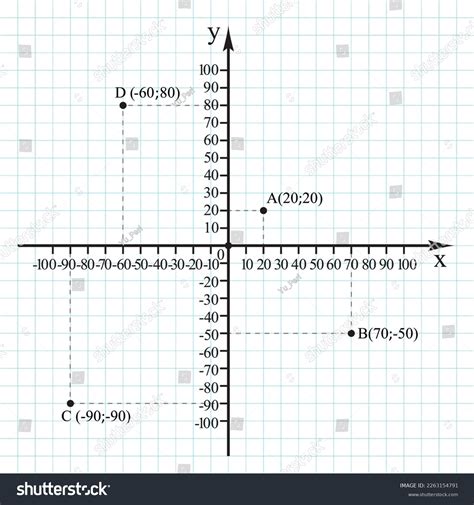 Cartesian Coordinate System Points B C Stock Vector Royalty Free 2263154791 Shutterstock