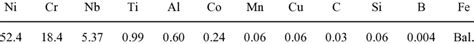Chemical Composition Of Superalloy 718 Wt Download Scientific Diagram