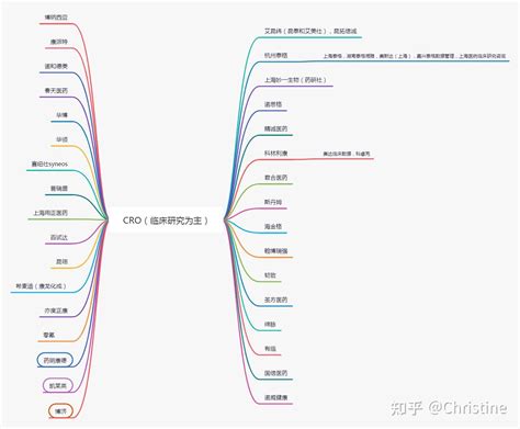 猎头工作二三事 知乎