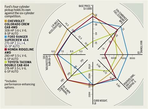 Circular Bar Chart