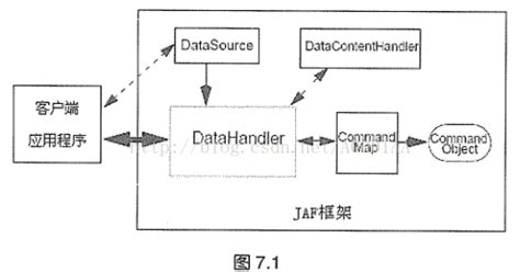jaf框架详解 csdn博客