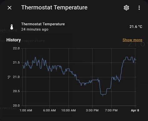 Lovelace Mini Graph Card Dashboards And Frontend Home Assistant Community