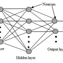 Structure Of Feed Forward Neural Network Download Scientific Diagram