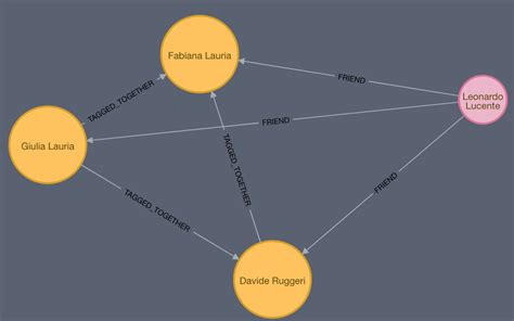 Cypher Problem With A Query Which Has Optional Match In Neo J Stack
