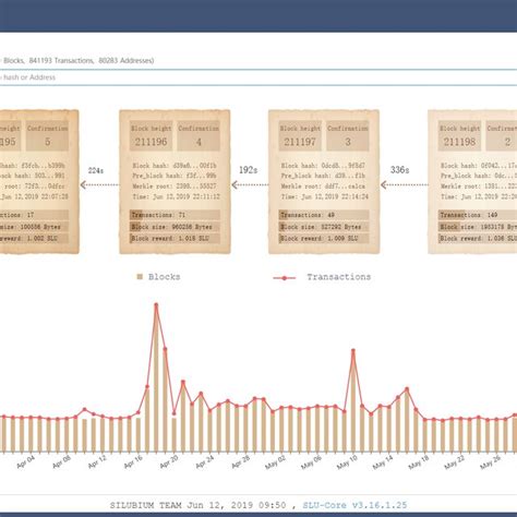 Visualization Design Of The Blockchain Page Download Scientific Diagram