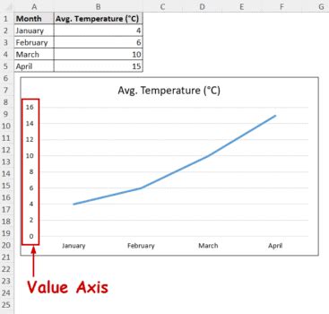 What Is Value Axis In Excel Chart How To Customize It Excel Insider
