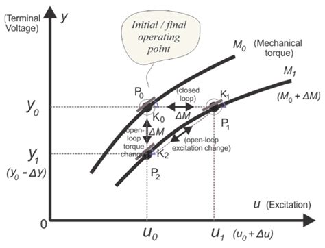 applied sciences free full text considerations about parameters