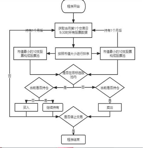 量化交易的市值因子效果怎么样？ 前面的文章，我们用历史的回测数据，了解到，交易中，必然会存在行情的调整。这个时候，我们是否需要用主观的判断，来