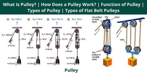 What Is Pulley How Does A Pulley Work Function Of Pulley Types