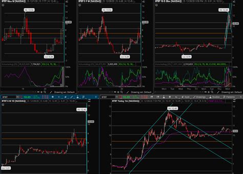 How To Disable Chart Drawing Synchronization Usethinkscript Community