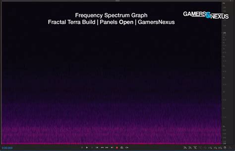 Fractal Terra Mini Itx Case Review Build Quality Thermals Acoustics And Cable Management