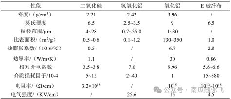 高频高速覆铜板结构构成 PCB设计 电子发烧友网