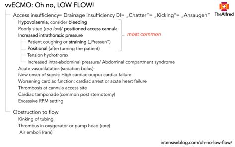 Ecmo Oh No Low Flow Critical Care Skills