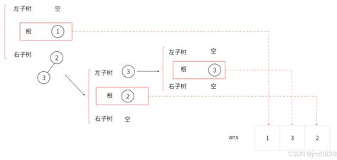 leetcode 热题100（八）【二叉树】（1） csdn博客