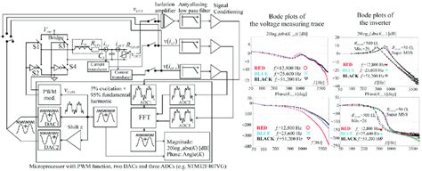 Measurement Of The Bode Plots Of The Inverter And The Measuring Voltage Download Scientific