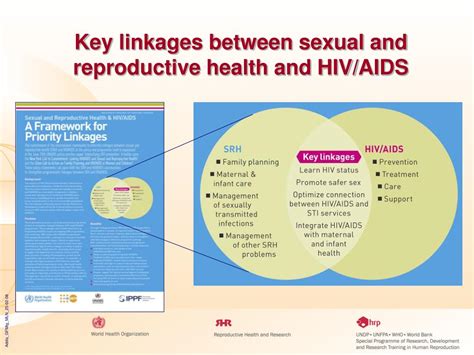 Ppt Manjula Lusti Narasimhan Department Of Reproductive Health And Research World Health