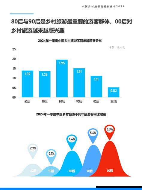 Fastdata极数：2024年中国乡村旅游发展白皮书（附下载） 互联网数据资讯网 199it 中文互联网数据研究资讯中心 199it