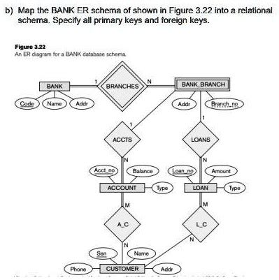 Solved B Map The Bank Er Schema Shown In Figure Into A Relational Schema Specify All
