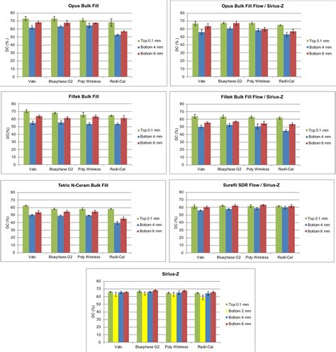 Light And Viscosity Effects On Curing Potential Of Composites